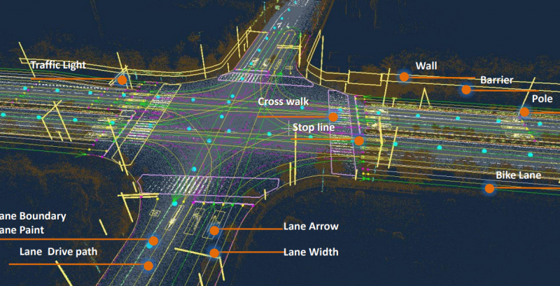 고정밀 지도방식(HD Map)