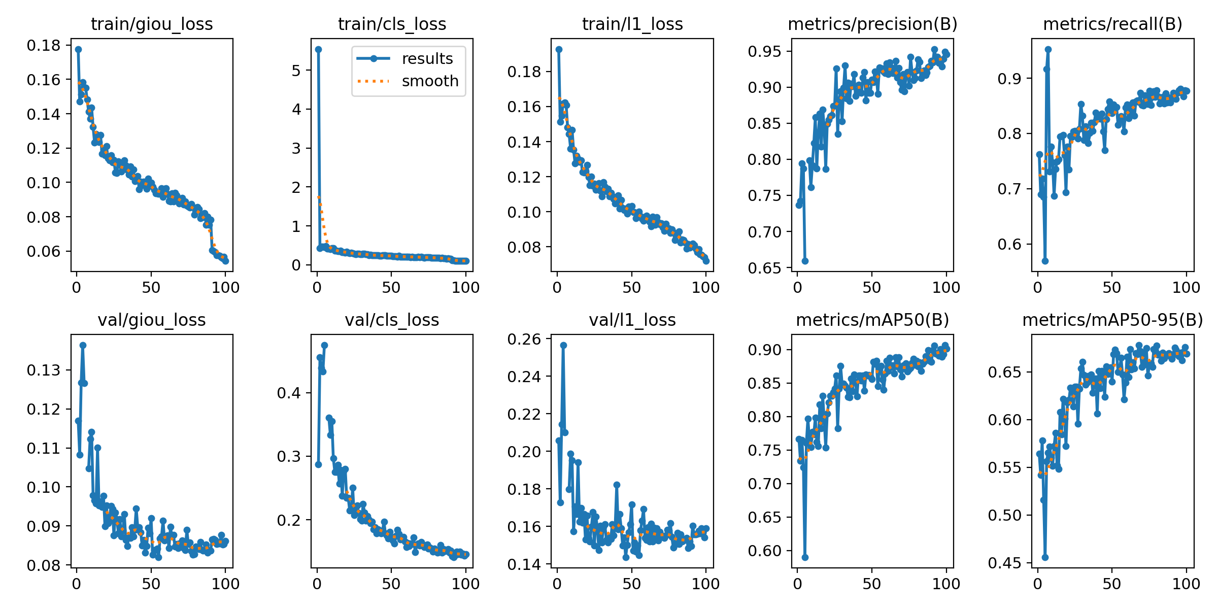 Yolo V8모델 커스텀 데이터 학습시키기