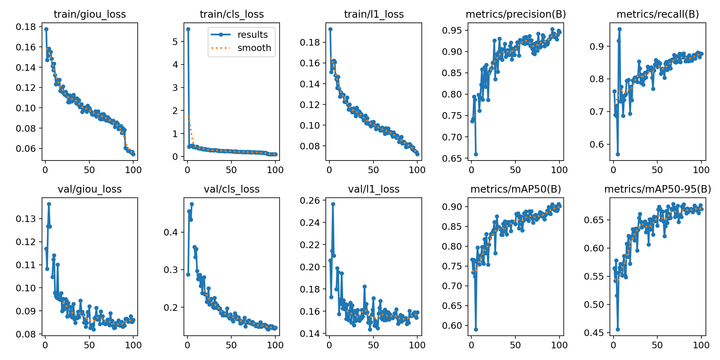 Yolo V8모델 커스텀 데이터 학습시키기